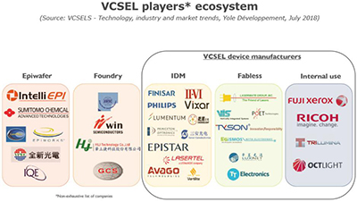 VCSEL获市场广泛追捧 Veeco助力3D传感应用-光电汇