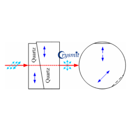 Advanced Quartz Lyot Depolarizer-光电汇