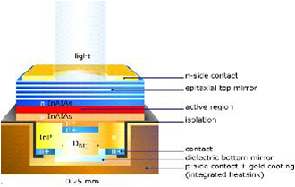 760.8nm测氧气VCSEL激光器，760nm激光器，761nm、763nm激光器，TDLAS技术-光电汇