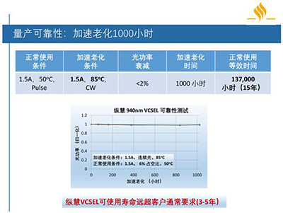 纵慧芯光Ryan：全力打造VCSEL中国芯，产品处于全球领先水平-光电汇