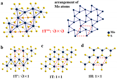 科学家在1T''' MoS2结构解析与其非线性光学性质研究中取得进展-光电汇