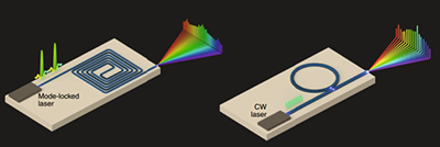 基于光子芯片的频率梳-光电汇
