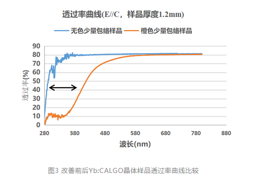 “唯快不破”的CALGO晶体，你爱了吗？-光电汇