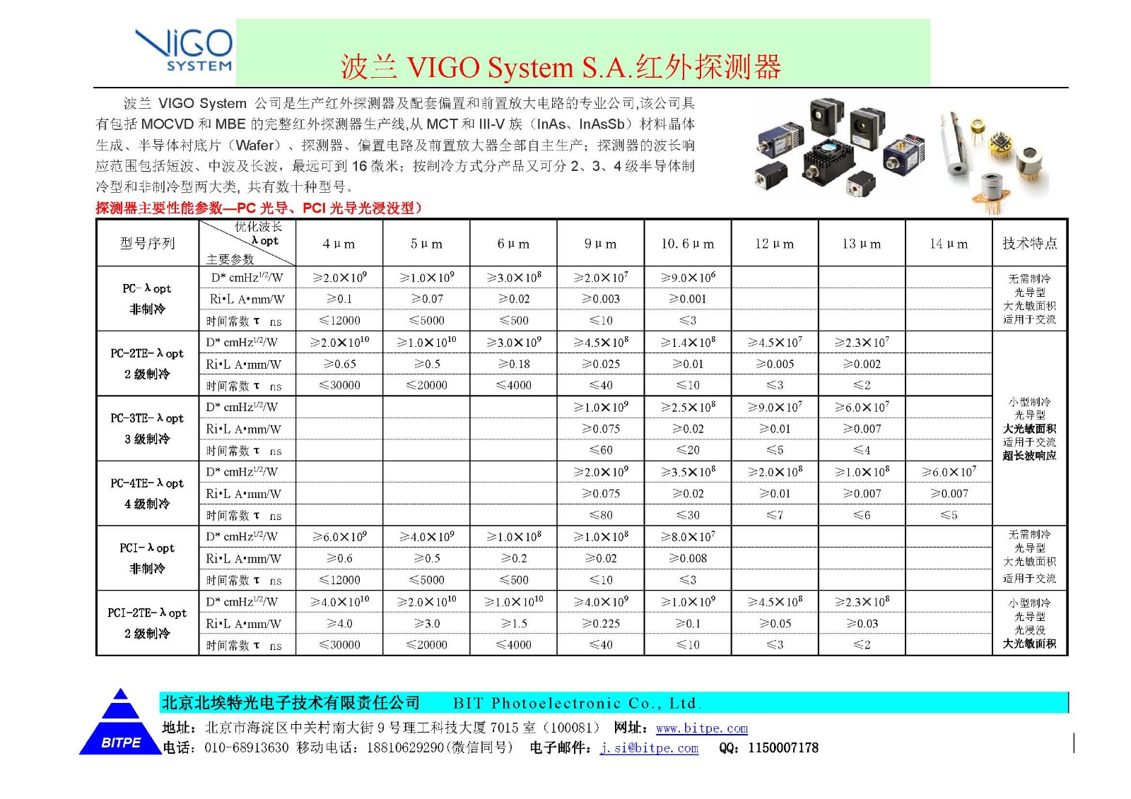 VIGO System S.A. 探测器-光电汇