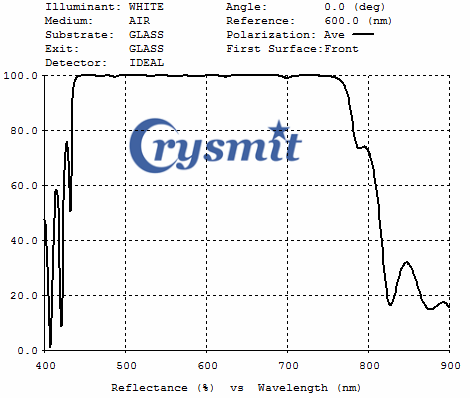 High Reflective Coating-光电汇