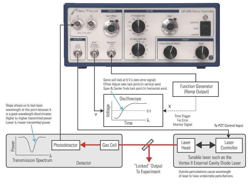 Newport 高速伺服控制器 LB1005-S-光电汇