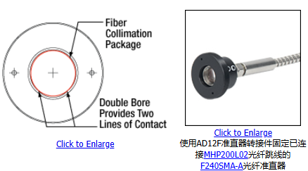 Thorlabs SM1螺纹转接件，光滑内孔 AD11F-光电汇