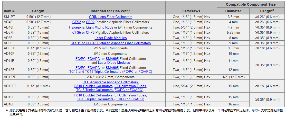 Thorlabs SM1螺纹转接件，光滑内孔 AD11F-光电汇